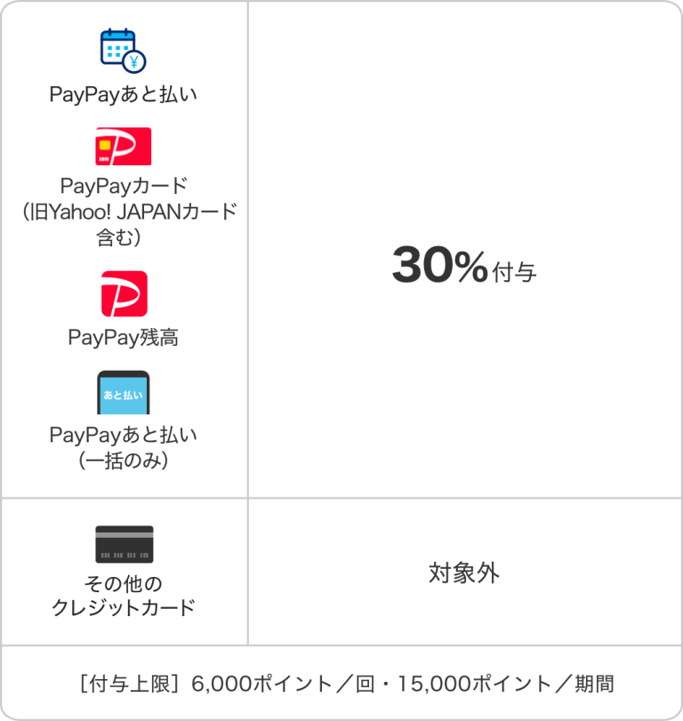 地方自治体と連携して取り組む「あなたのまちを応援プロジェクト」2022年12月以降に実施するキャンペーンが決定 - PayPayからのお知らせ
