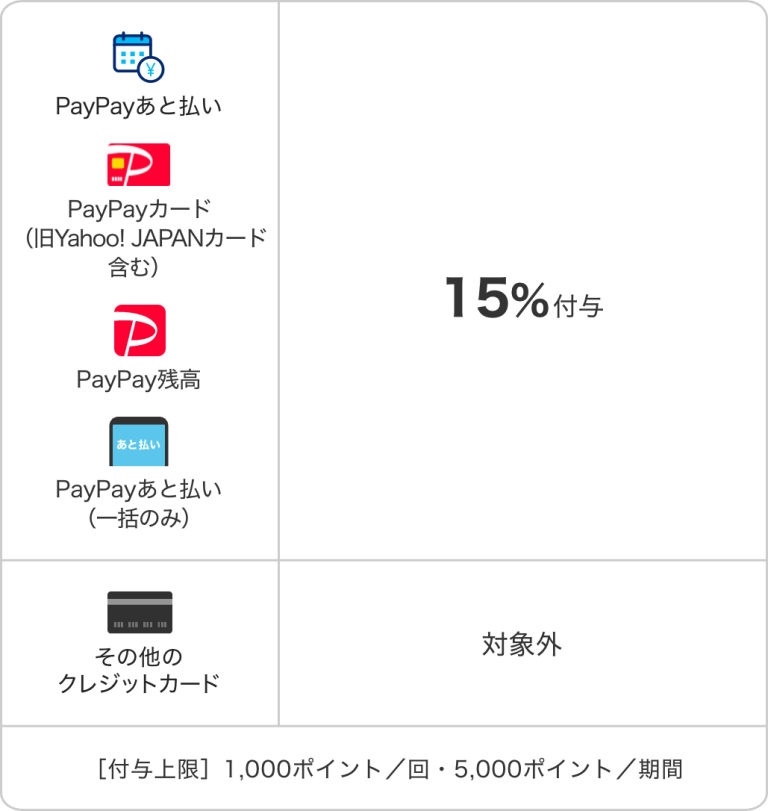 地方自治体と連携して取り組む「あなたのまちを応援プロジェクト」2022年12月以降に実施するキャンペーンが決定 - PayPayからのお知らせ