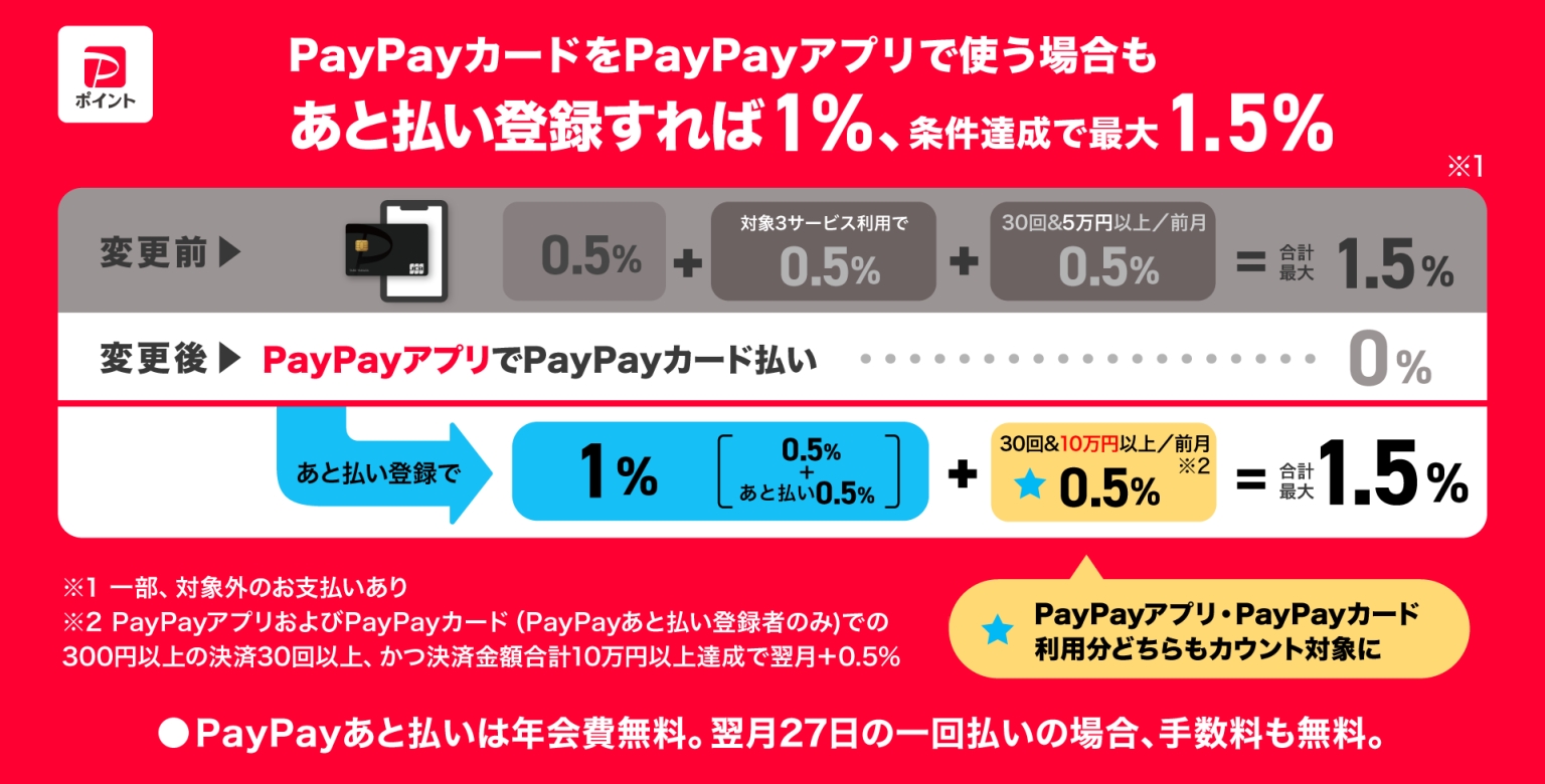 12月以降のPayPayステップの条件変更について - PayPayからのお知らせ