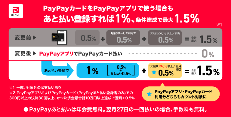 12月以降のPayPayステップの条件変更について - PayPayからのお知らせ