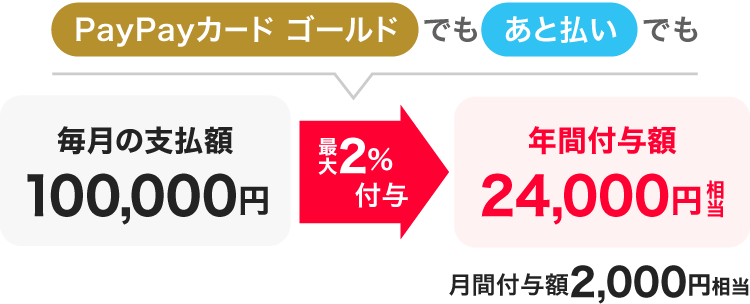 PayPayカード ゴールドでPayPayがおトクに - PayPay