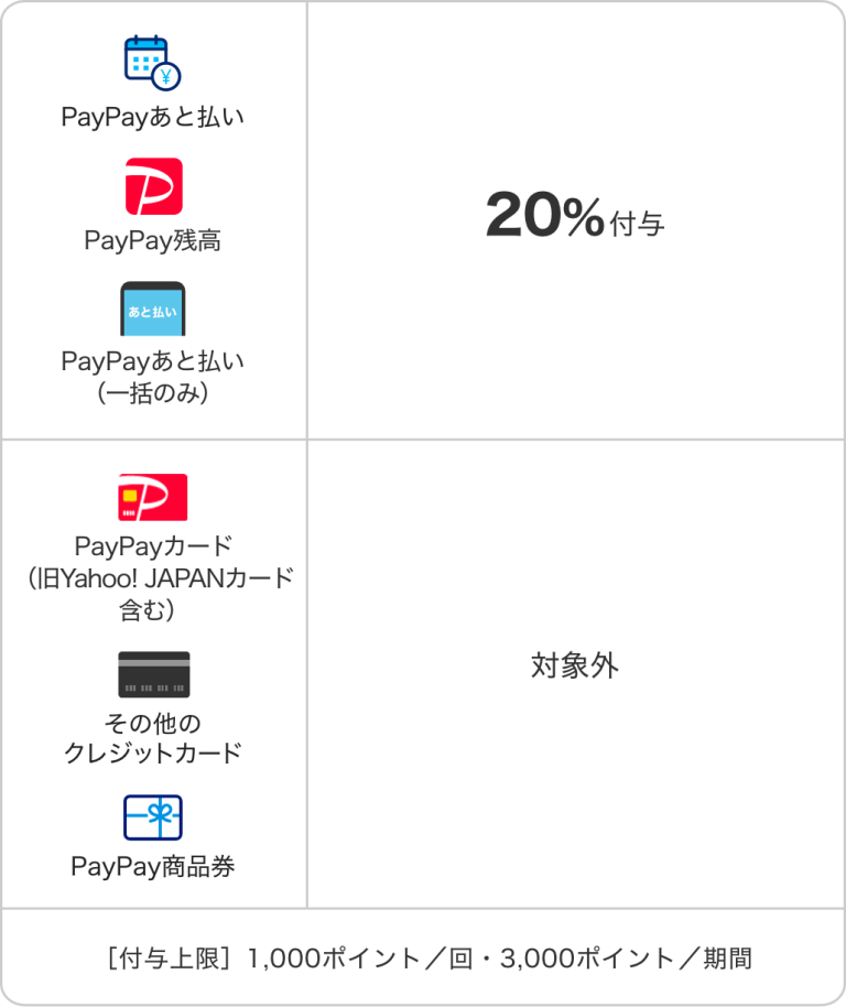 地方自治体と連携して取り組む「あなたのまちを応援プロジェクト」2023年7月以降に実施するキャンペーンが決定 - PayPayからのお知らせ