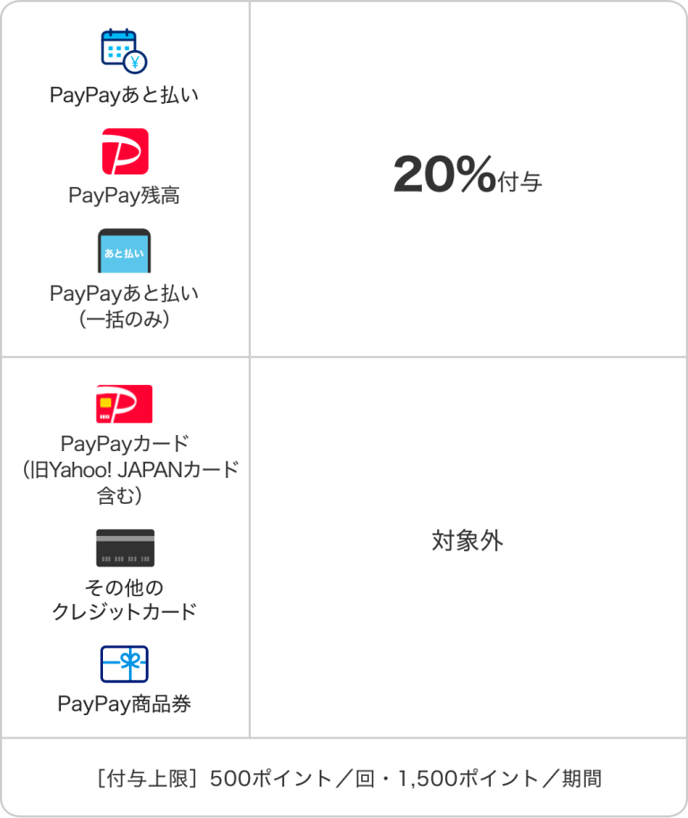 地方自治体と連携して取り組む「あなたのまちを応援プロジェクト」2023年7月以降に実施するキャンペーンが決定 - PayPayからのお知らせ
