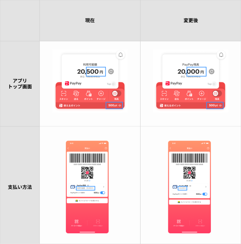 PayPayポイントの表示方法が変更になりました - PayPayからのお知らせ