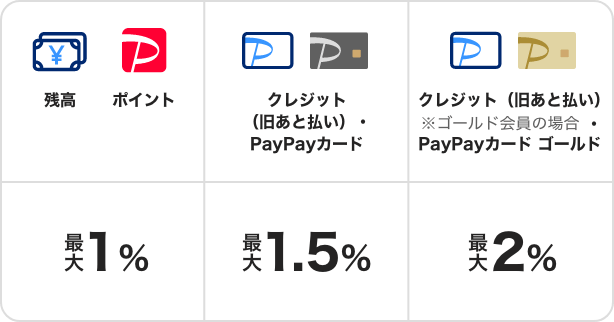 PayPayステップ条件達成ガイド - キャッシュレス決済のPayPay
