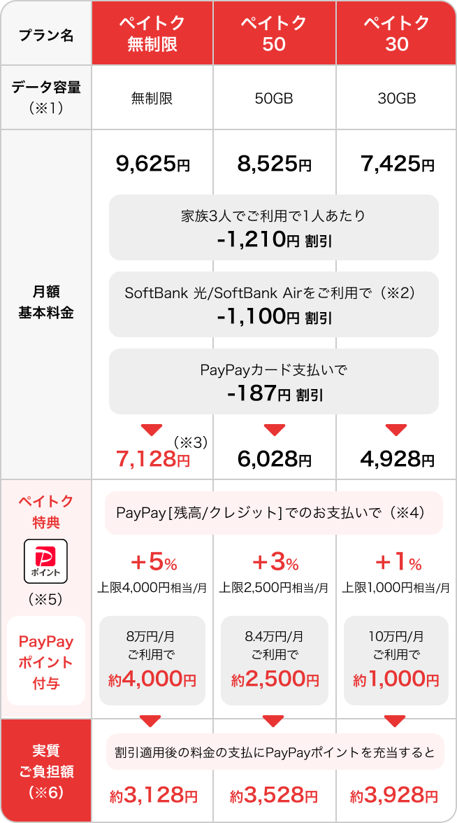 ペイトク - PayPay