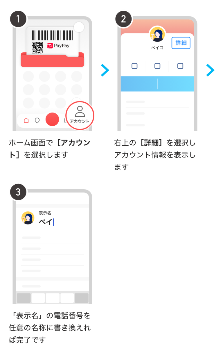「送る・受け取る」機能にて、より安全安心にご利用いただけるようにPayPay IDも表示されるようになります - PayPayからのお知らせ