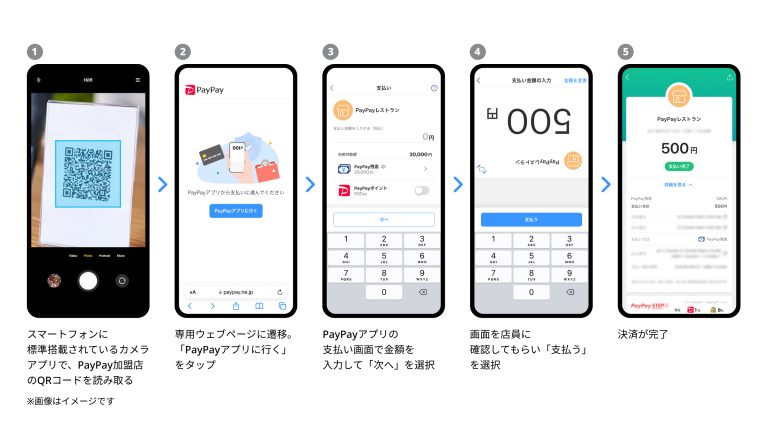 スマホカメラで決済QRコードの読み取りが可能に！ - PayPayからのお知らせ