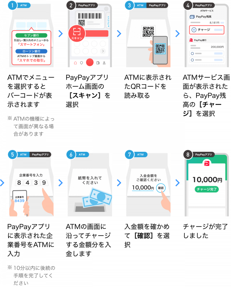 ATMからの現金チャージ手順が変更されました - PayPayからのお知らせ