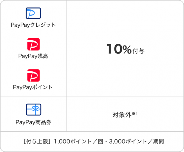 地方自治体と連携して取り組む「あなたのまちを応援プロジェクト」2025年4月から実施するキャンペーンの追加と、2025年5月以降に実施するキャンペーンが決定 - PayPayからのお知らせ