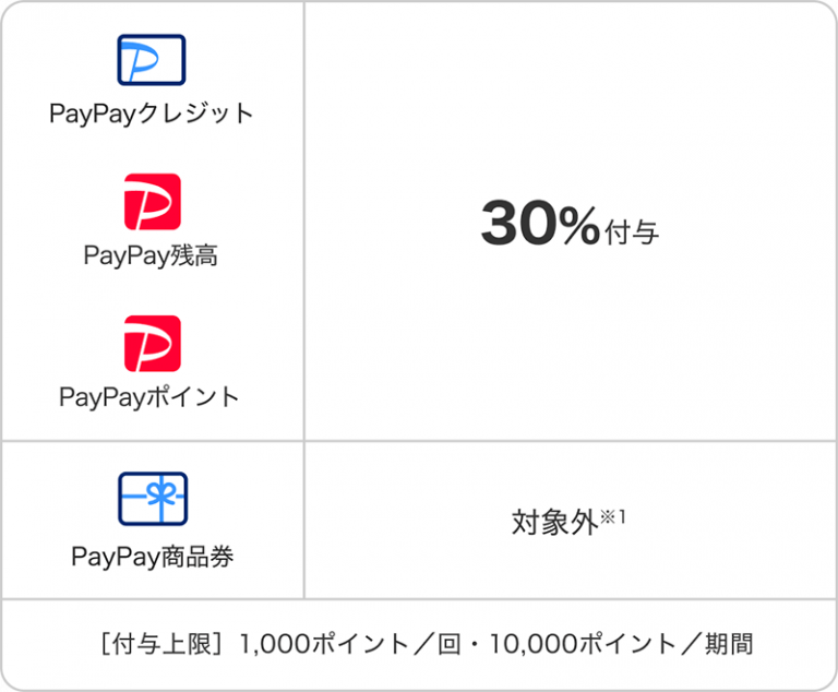 地方自治体と連携して取り組む「あなたのまちを応援プロジェクト」2025年4月から実施するキャンペーンの追加と、2025年5月以降に実施するキャンペーンが決定 - PayPayからのお知らせ