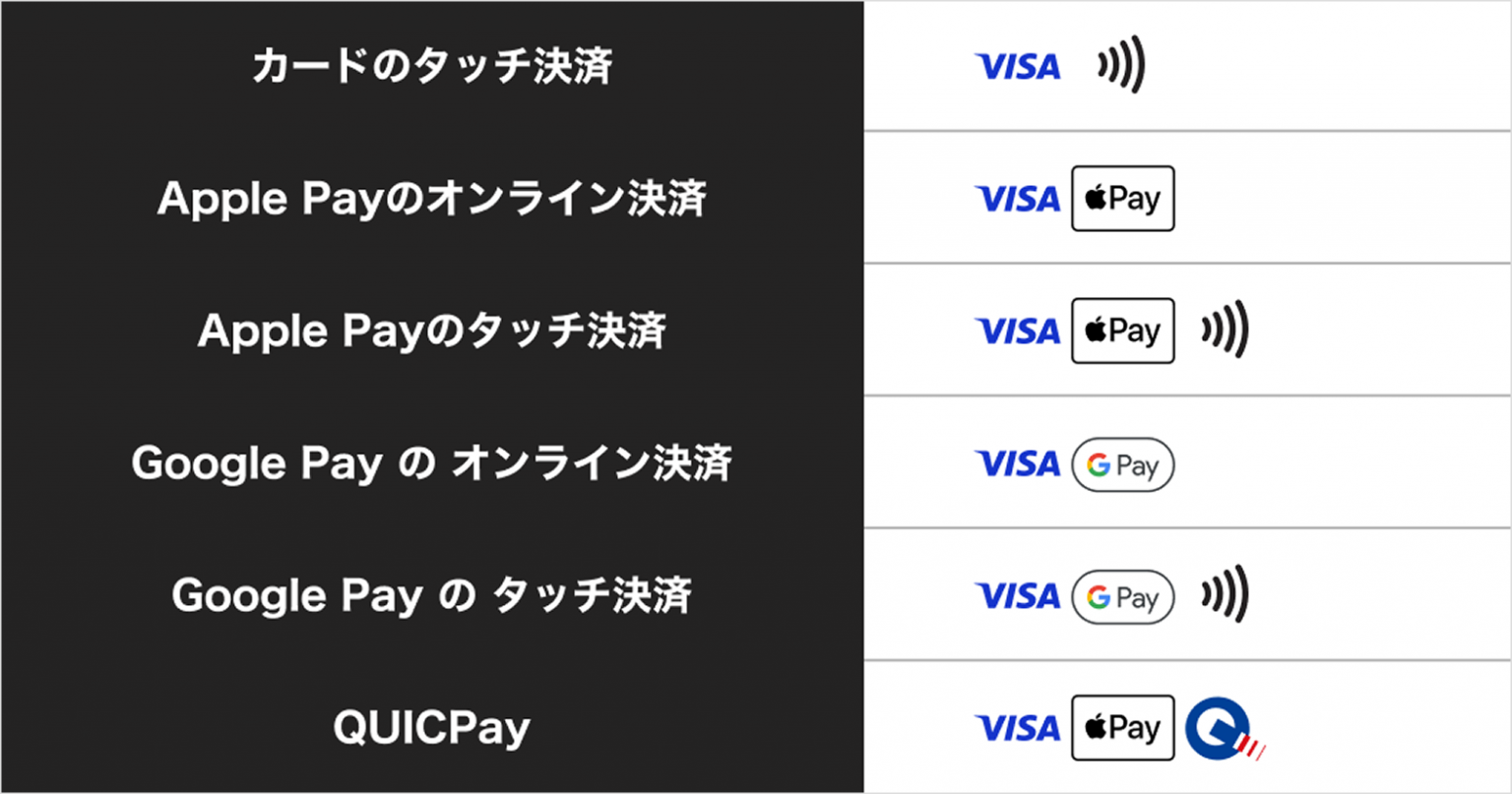 「取引履歴」にPayPayカードのタッチ決済やApple Pay、Google Pay(TM) などのアイコンが表示されるようになりました！ - PayPayからのお知らせ