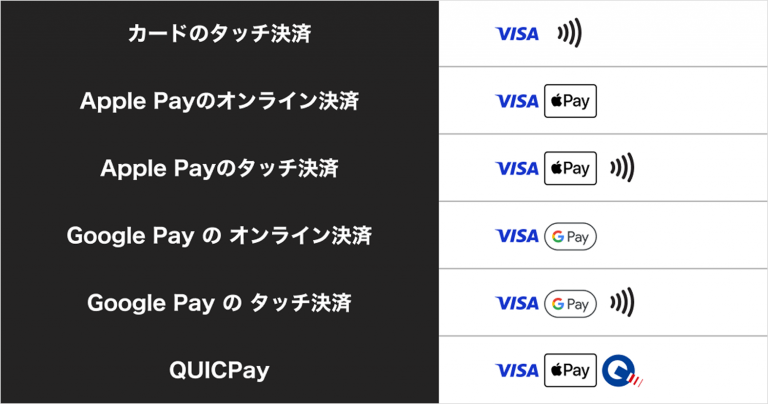 「取引履歴」にPayPayカードのタッチ決済やApple Pay、Google Pay(TM) などのアイコンが表示されるようになりました！ - PayPayからのお知らせ