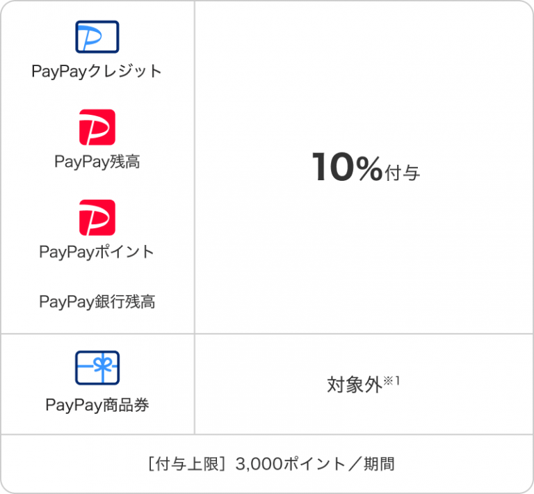 地方自治体と連携して取り組む「あなたのまちを応援プロジェクト」2025年7月から実施するキャンペーンの追加と、2025年8月以降に実施するキャンペーンが決定 - PayPayからのお知らせ