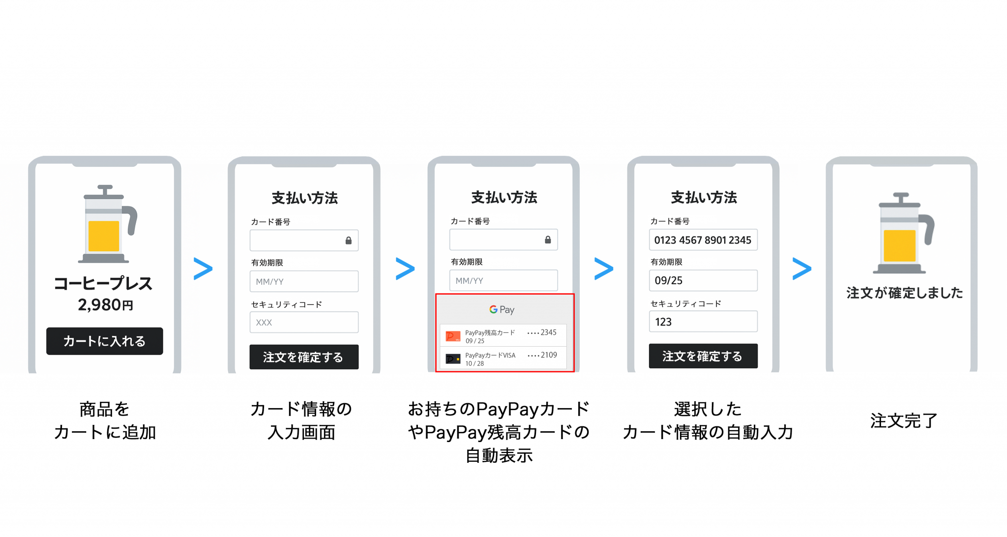 「最大400ポイントもらえるGoogle キャンペーン」を実施 - PayPayからのお知らせ
