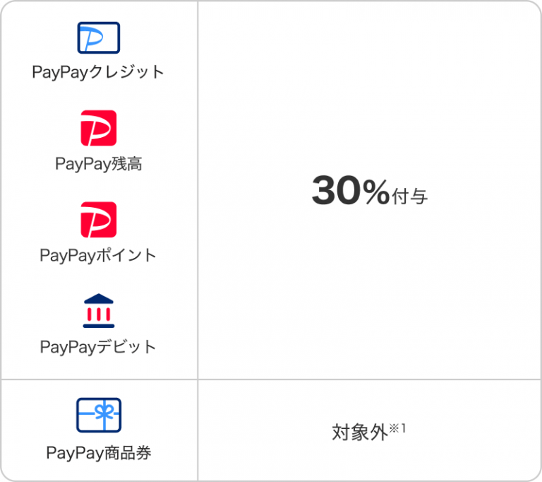 地方自治体と連携して取り組む「あなたのまちを応援プロジェクト」2025年9月以降に実施するキャンペーンが決定 - PayPayからのお知らせ