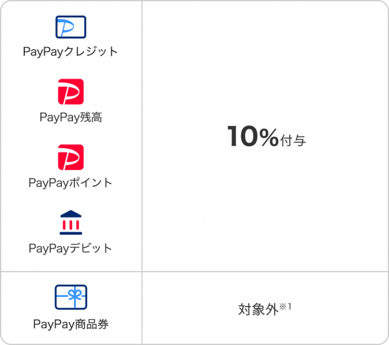 地方自治体と連携して取り組む「あなたのまちを応援プロジェクト」2025年9月以降に実施するキャンペーンが決定 - PayPayからのお知らせ