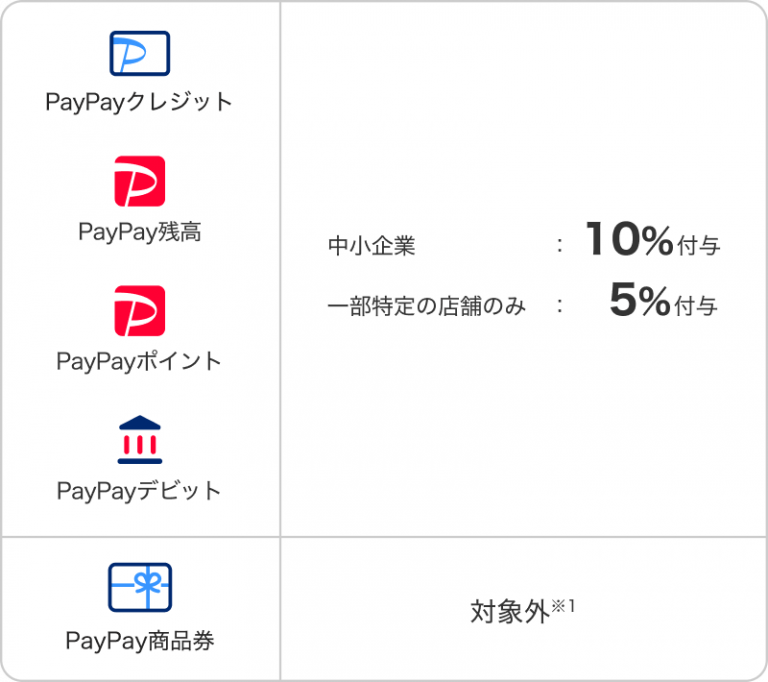 地方自治体とPayPayが連携して取り組むキャンペーンなど、2026年1月以降に実施する施策が決定！ - PayPayからのお知らせ