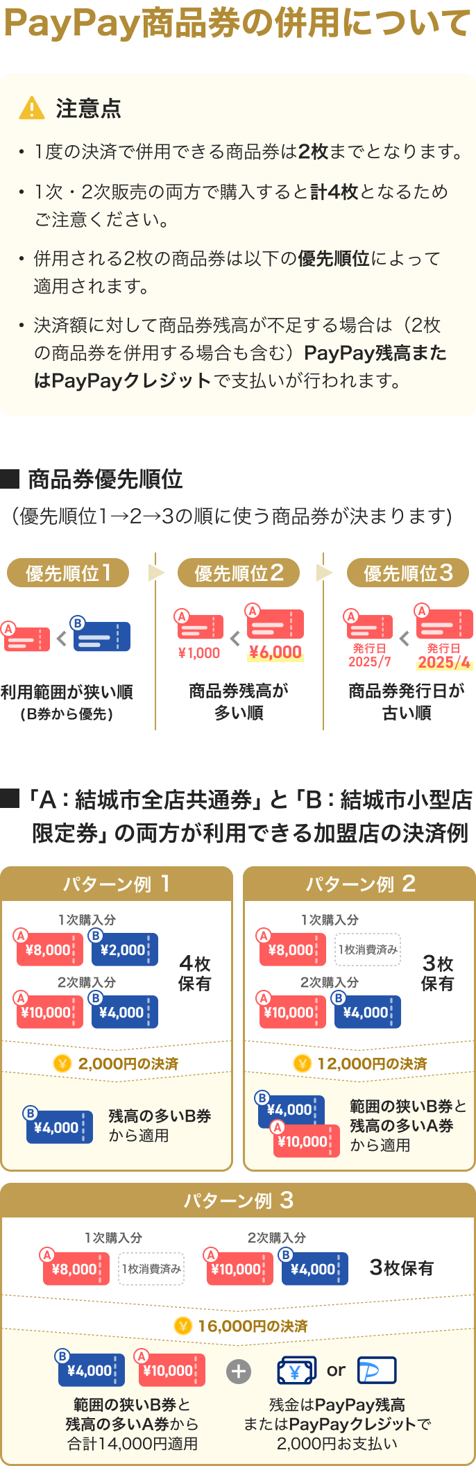 結城市プレミアム付商品券 - キャッシュレス決済のPayPay