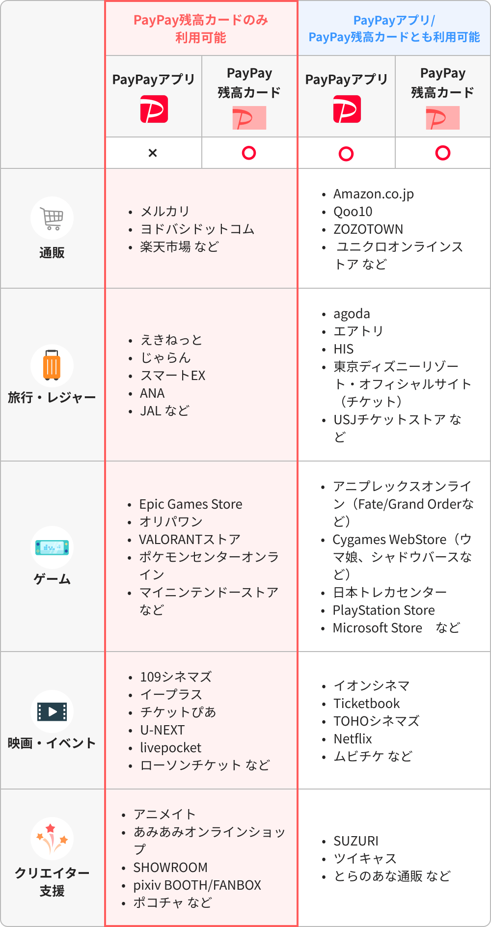 PayPay残高カード - キャッシュレス決済のPayPay